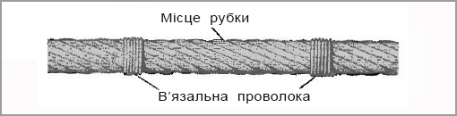 takelag.com.ua™ Купити сталеві канати (троси) в Україні - доступні до ...